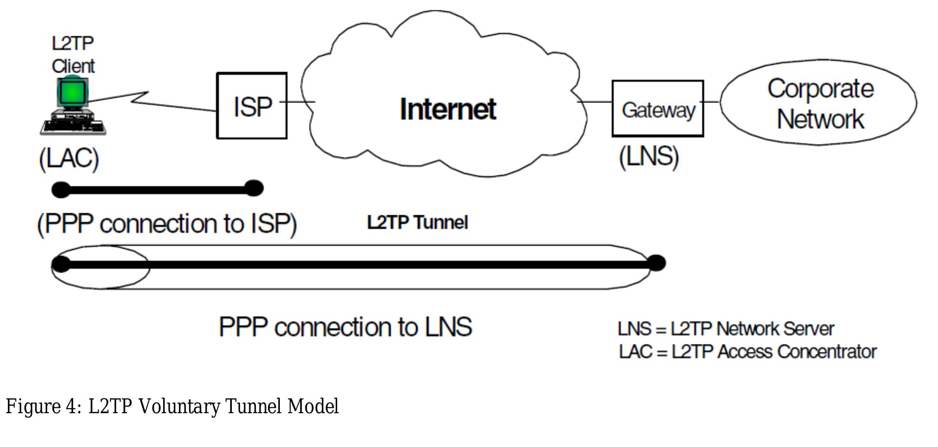 (PDF) Virtual Private Network (VPN)