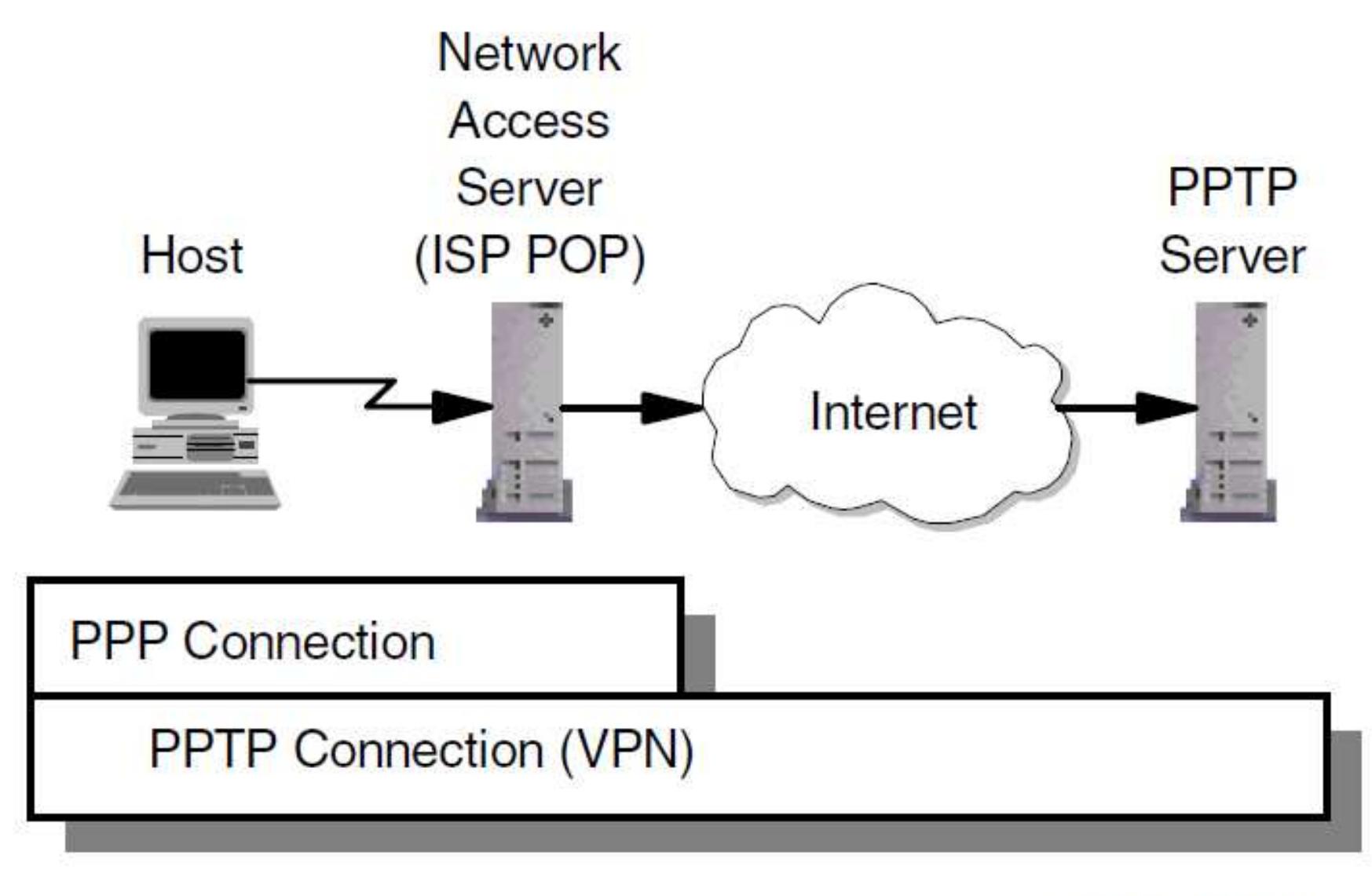 (PDF) Virtual Private Network (VPN)