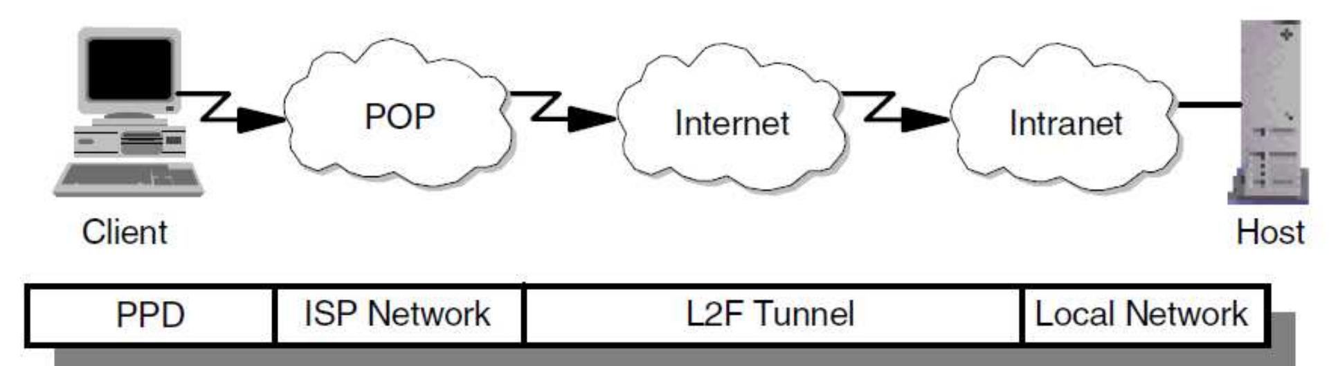 (PDF) Virtual Private Network (VPN)