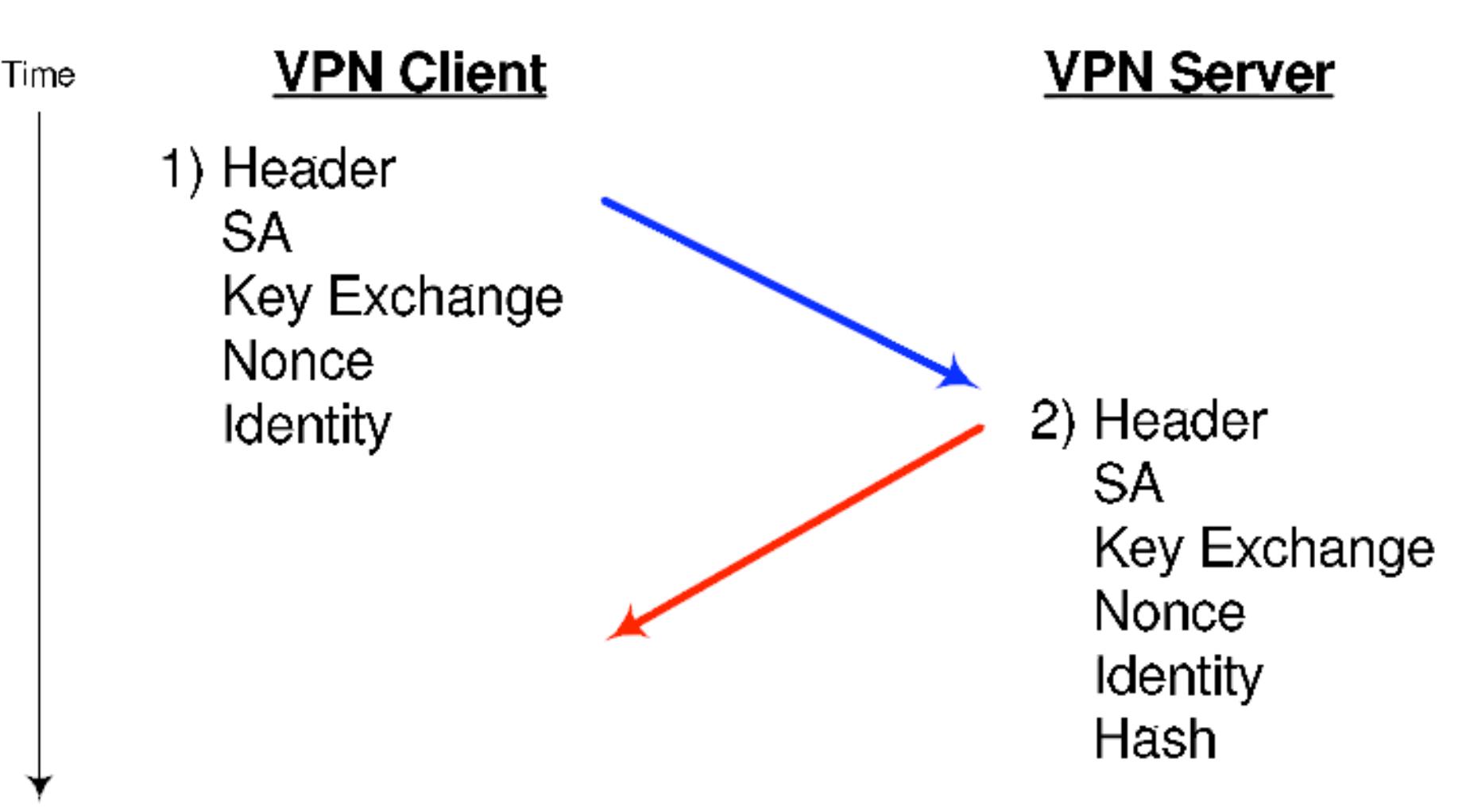 (PDF) Virtual Private Network (VPN)