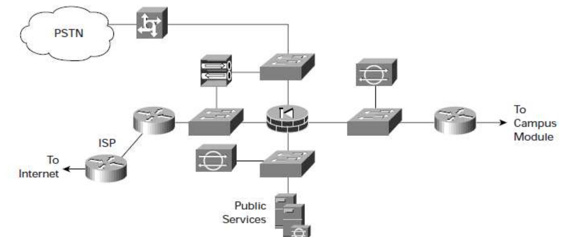 Detailed model of medium network corporate internetmmodule