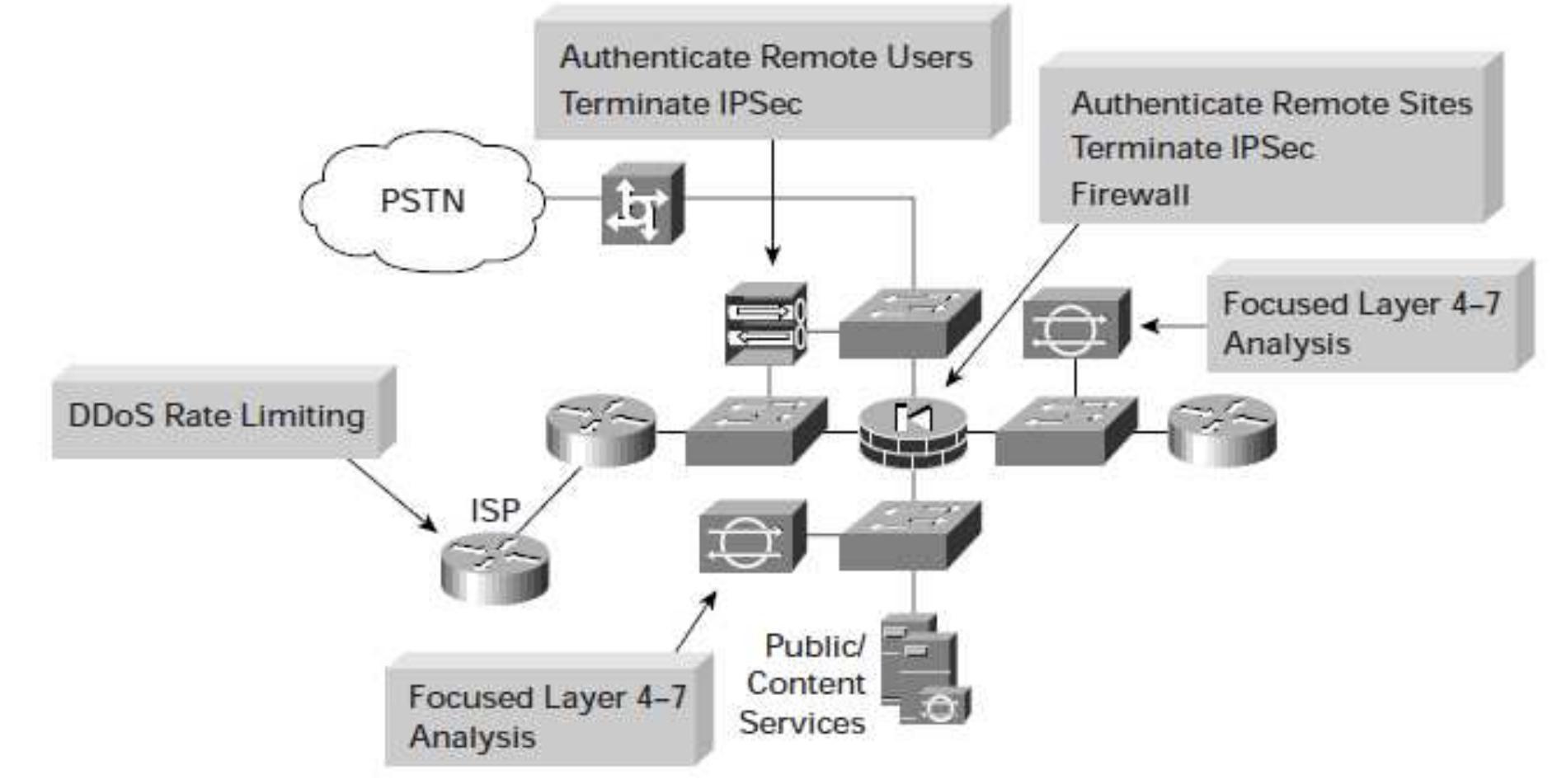 (PDF) Virtual Private Network (VPN)