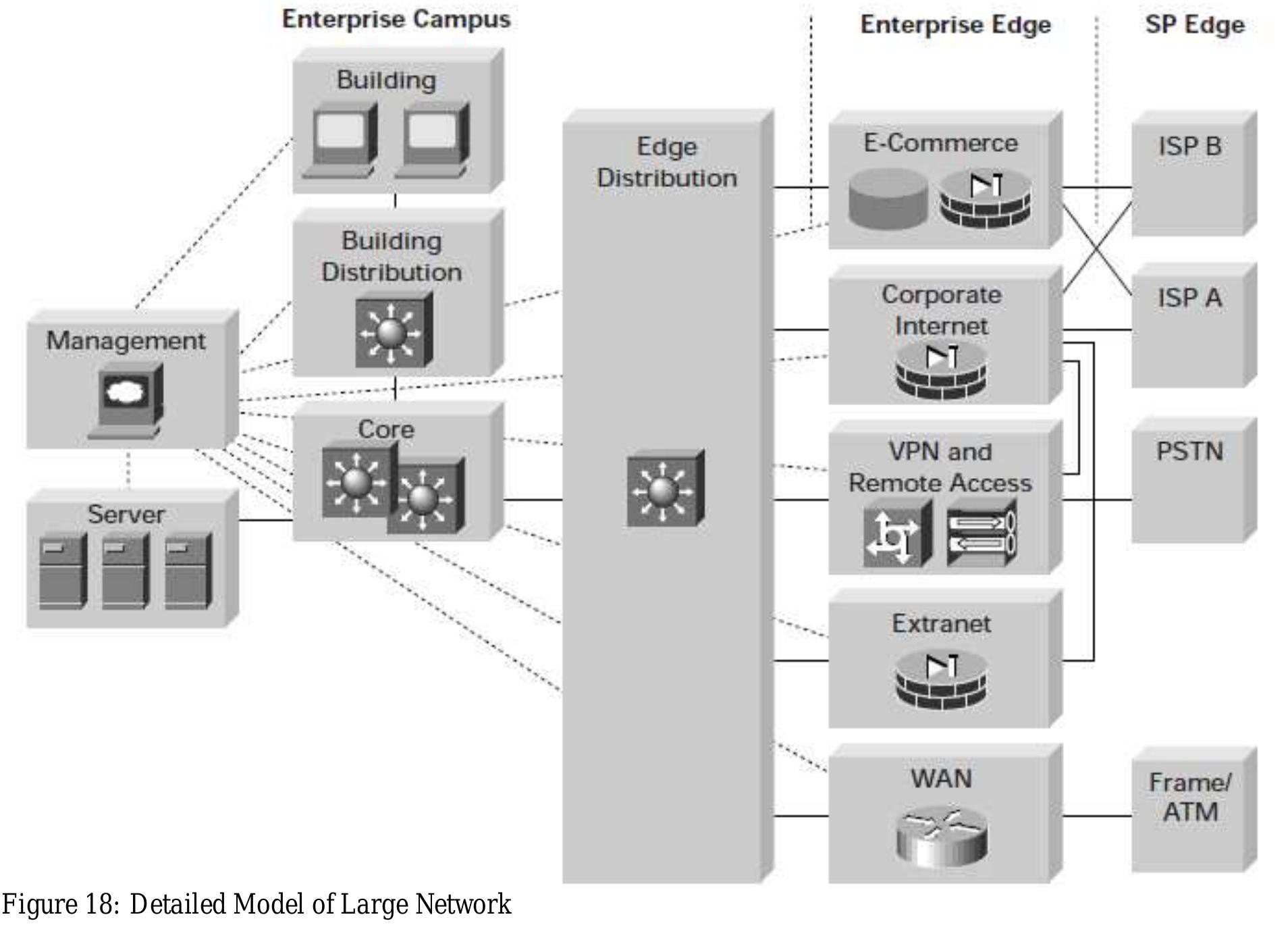 (PDF) Virtual Private Network (VPN)