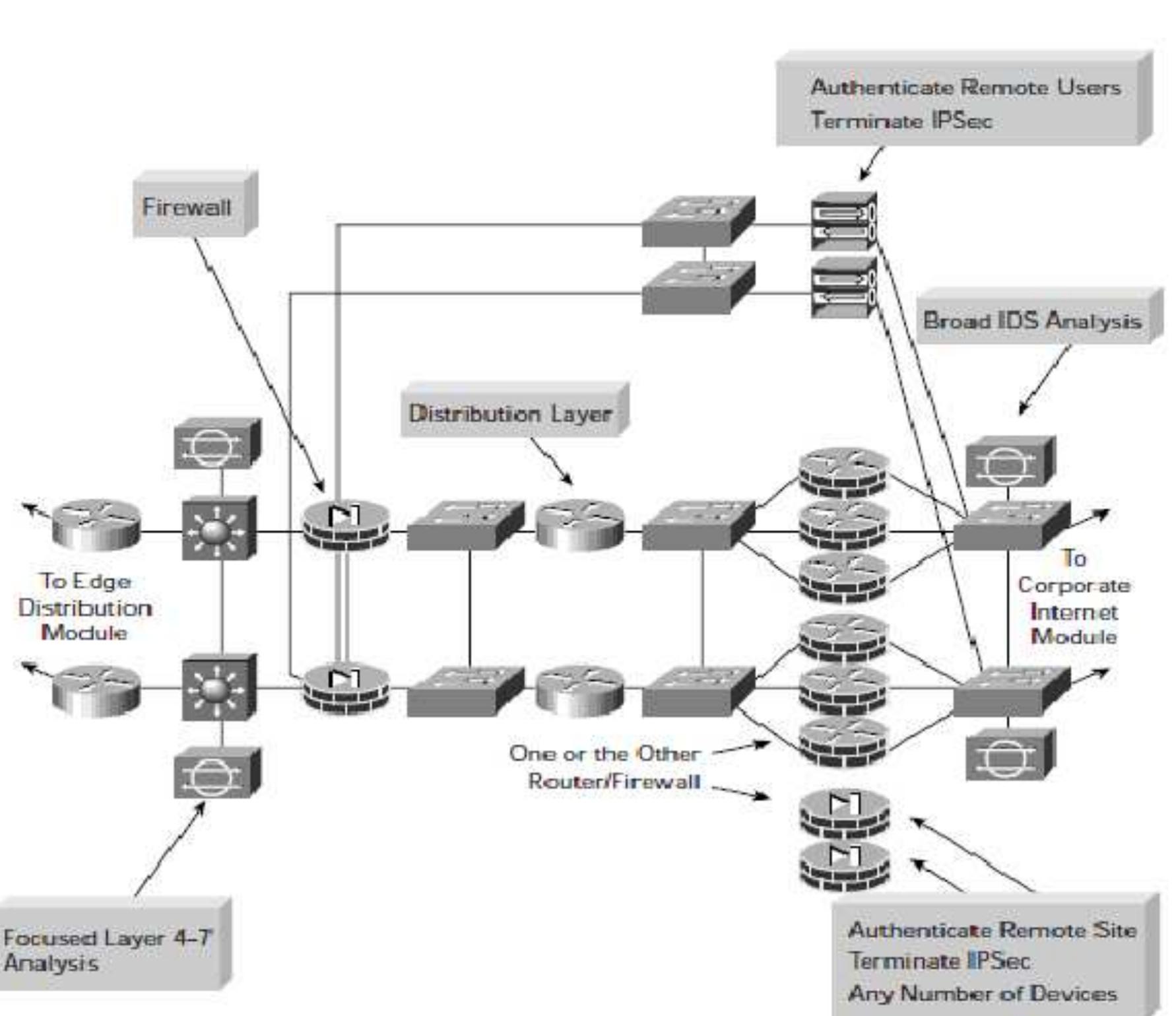 (PDF) Virtual Private Network (VPN)