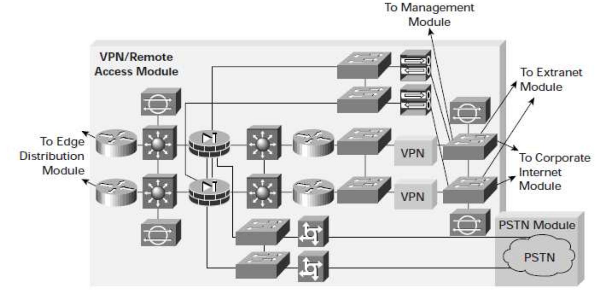 Requirements for the vpn, purpose-defined devices are