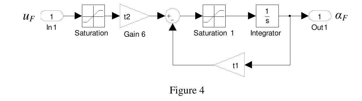 Figure 4 - Conventional PID and Modified PID Controller