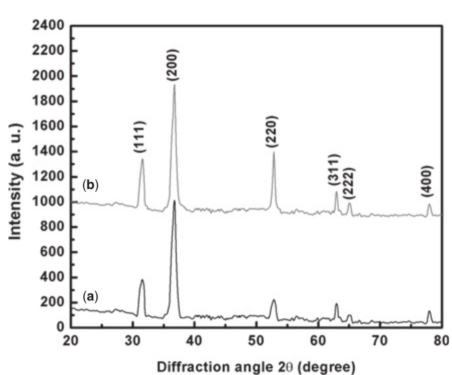 18 the xrd patterns of cas nanoparticles (a) as-prepared and