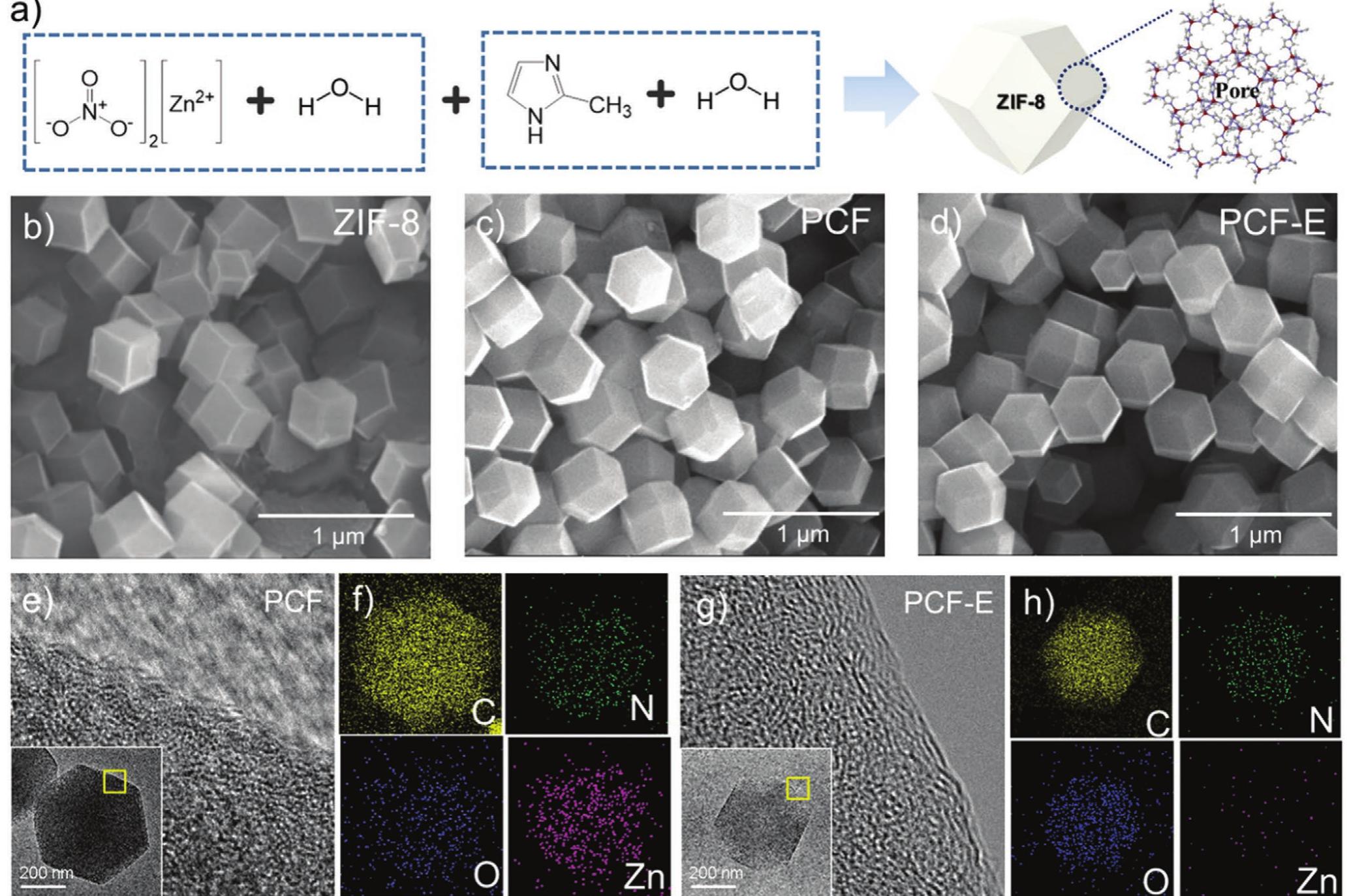 A) schematic diagram for the synthesis of zif-8. fesem