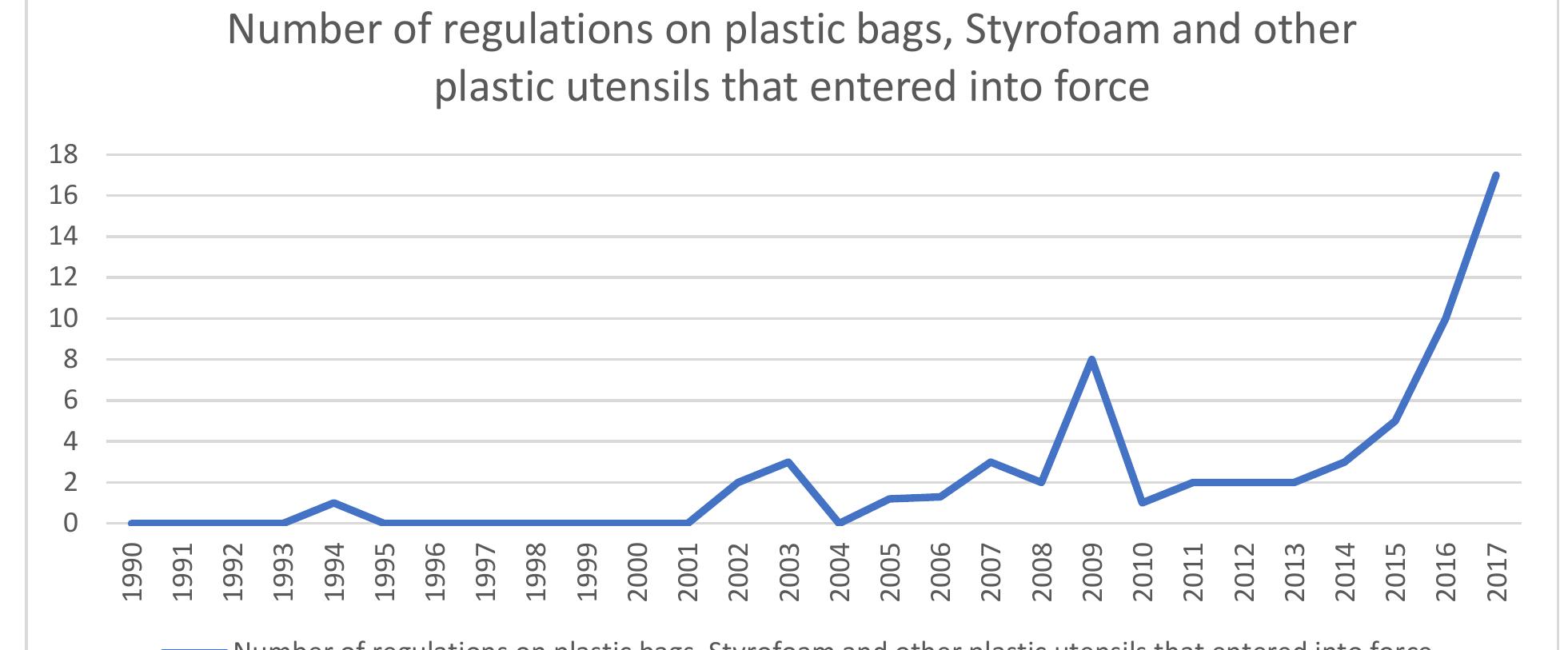 Plastic pollution. figure 6. a slew of new single-use
