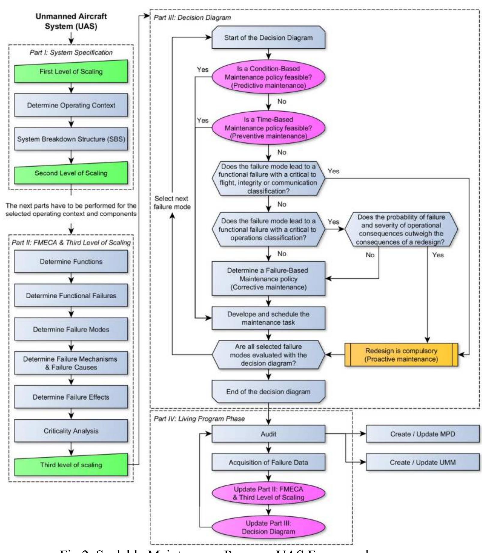 Workflow In Specific Phases With Different Goals