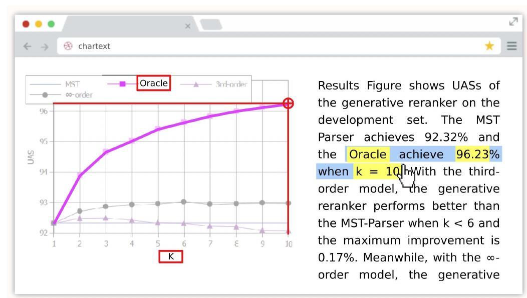 Web application to visualize the overlays. on the left is Web application to visualize the overlays. on the left is