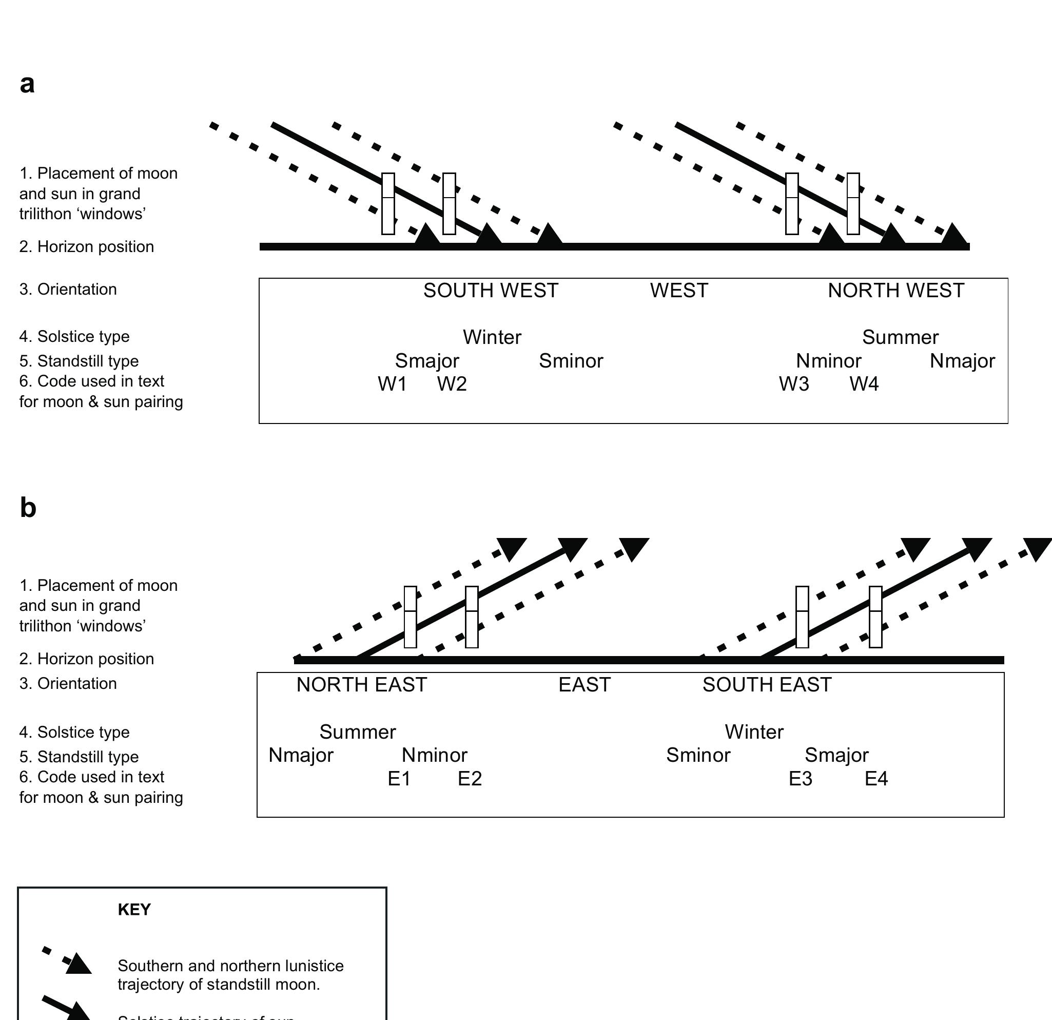 Schematic representation of the eight possible horizon