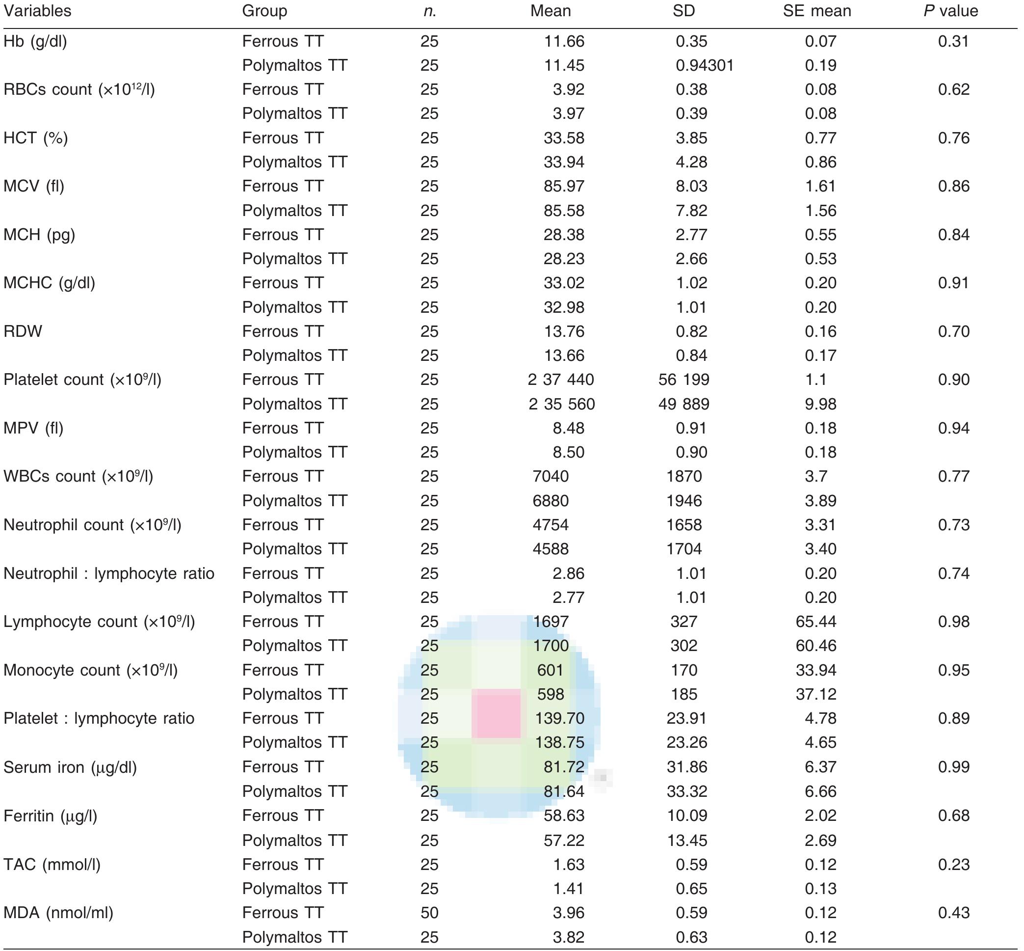 Hb, hemoglobin; hct, hematocrit; mch, mean corpuscular