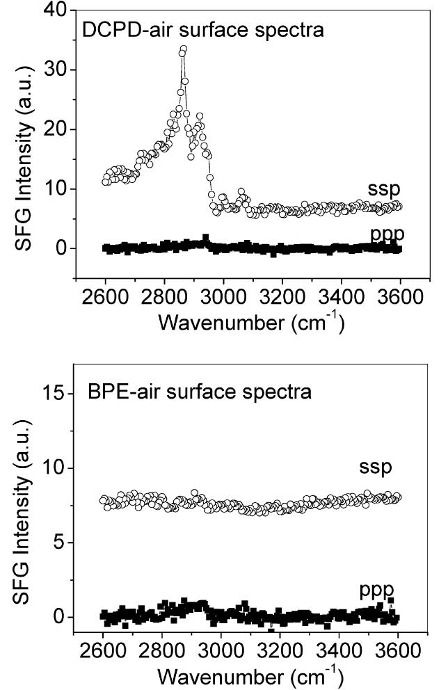 The ssp and ppp spectra of dcpd and bpe surfaces.