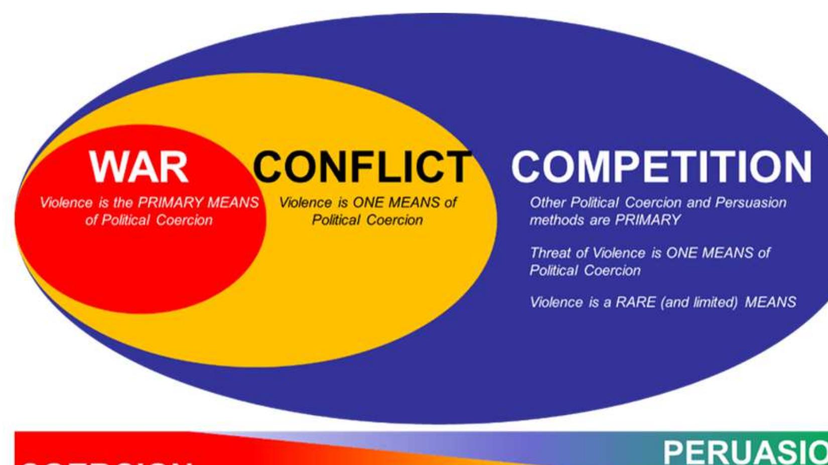 (PDF) What Is War: Defining War, Conflict, and Competition