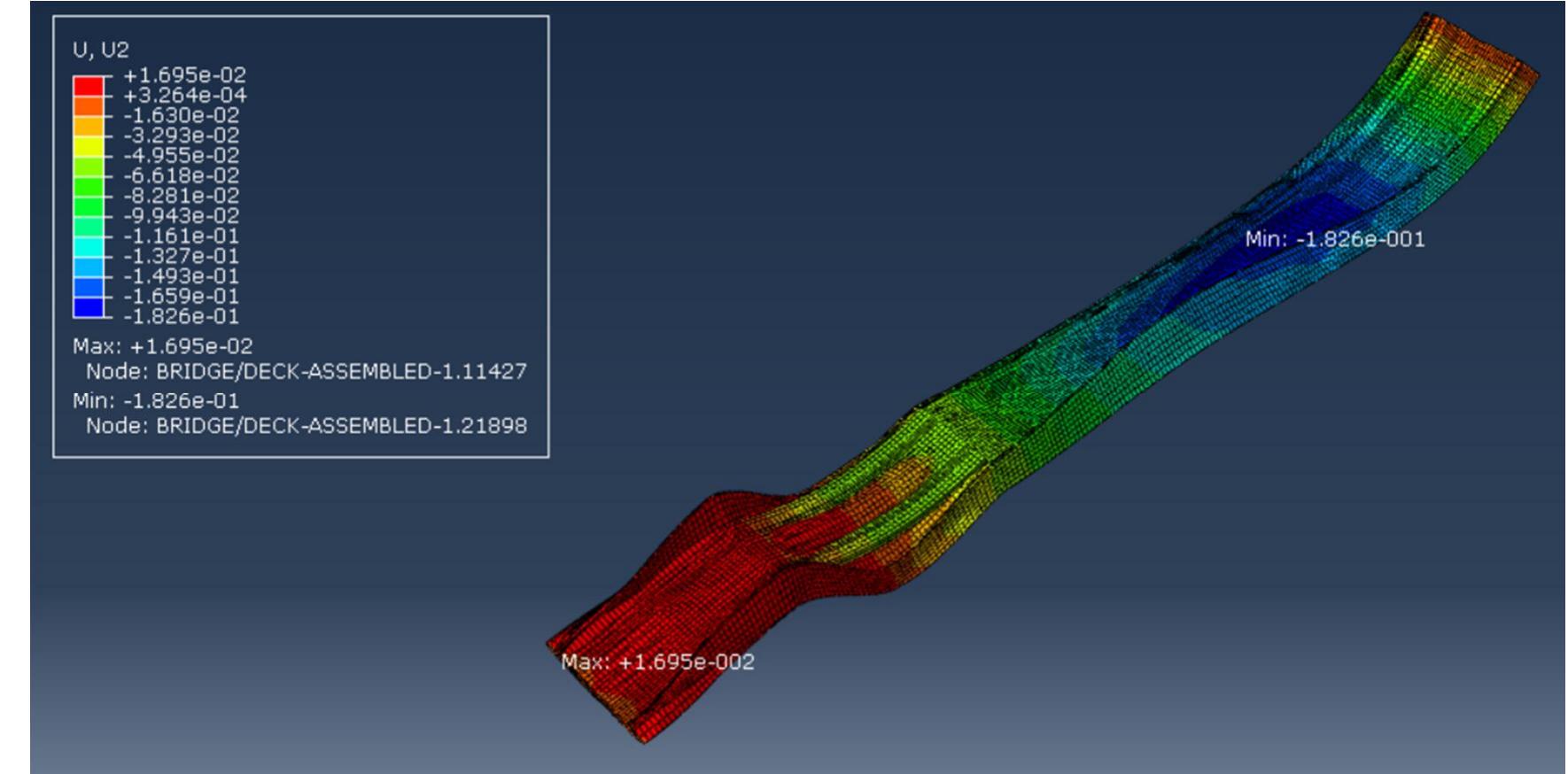 3 — deflection top view, shell model brigade plus (units in