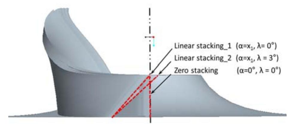 Definition of stacking types designed with a small curvature