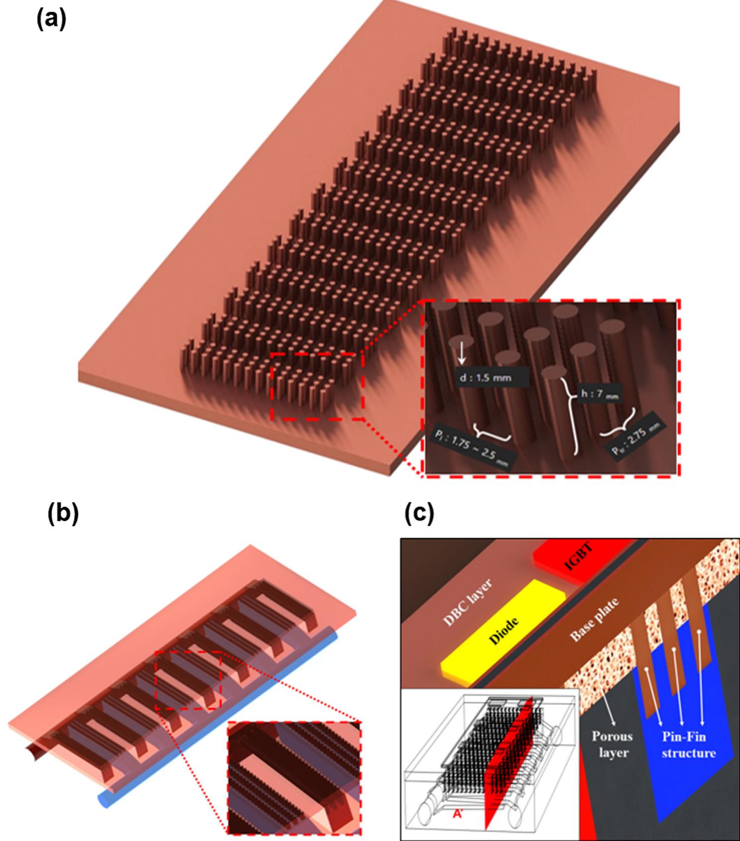 (a) a schematic of the inline array pin-fin structure