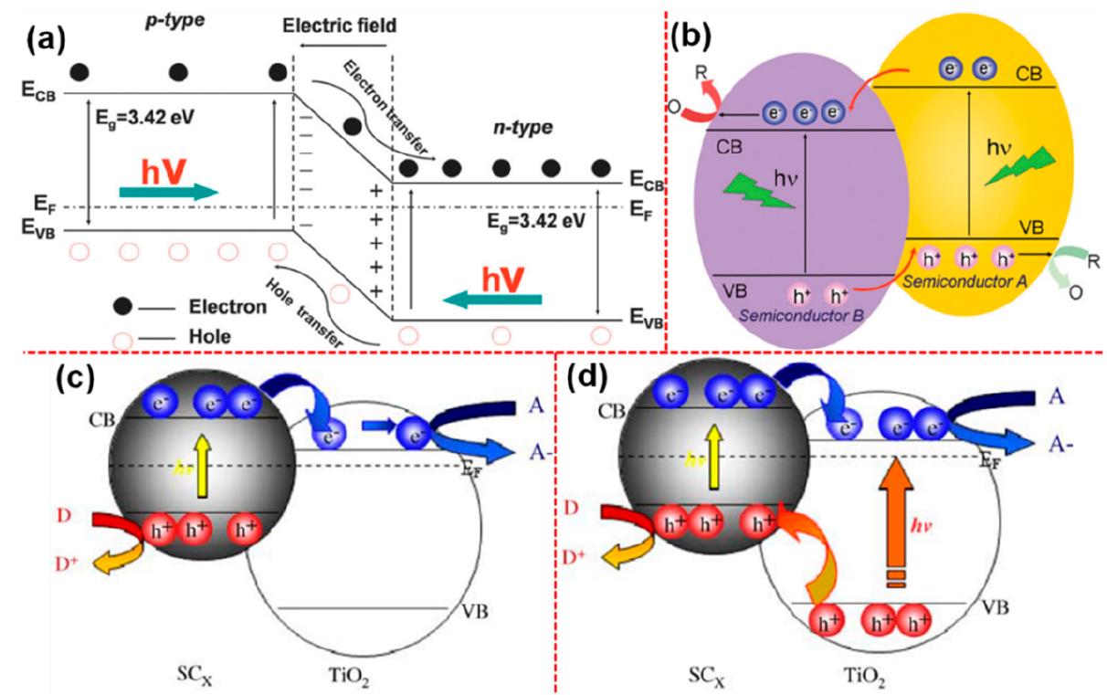 Schematic diagram showing the energy band structure and