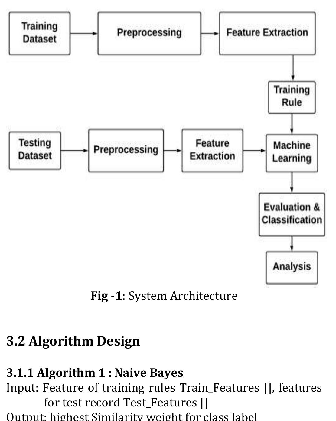 Figure 1 - Smart Fake News Prediction Using Machine Learning