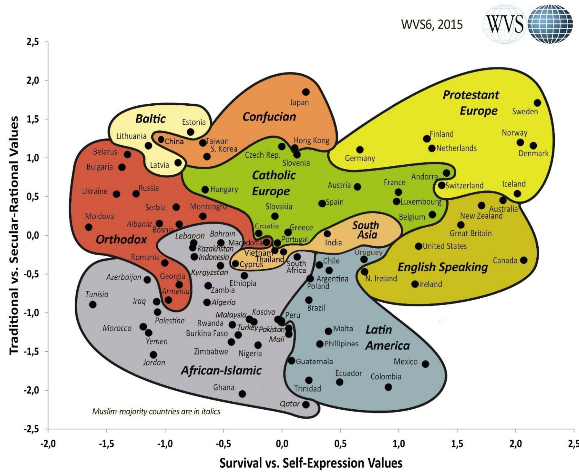 The 2015 inglehart—welzel cultural map shows sweden’s