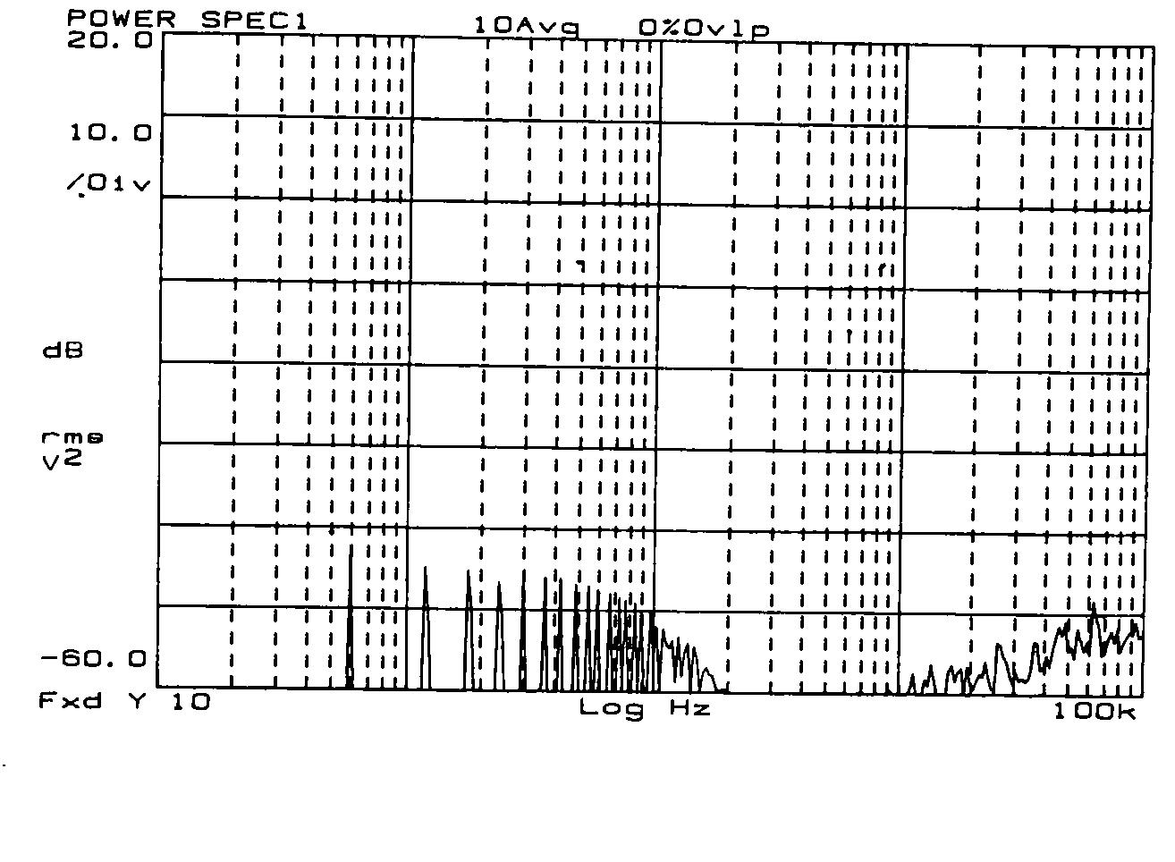 C.4: frequency spectrum of crt signal and noise.