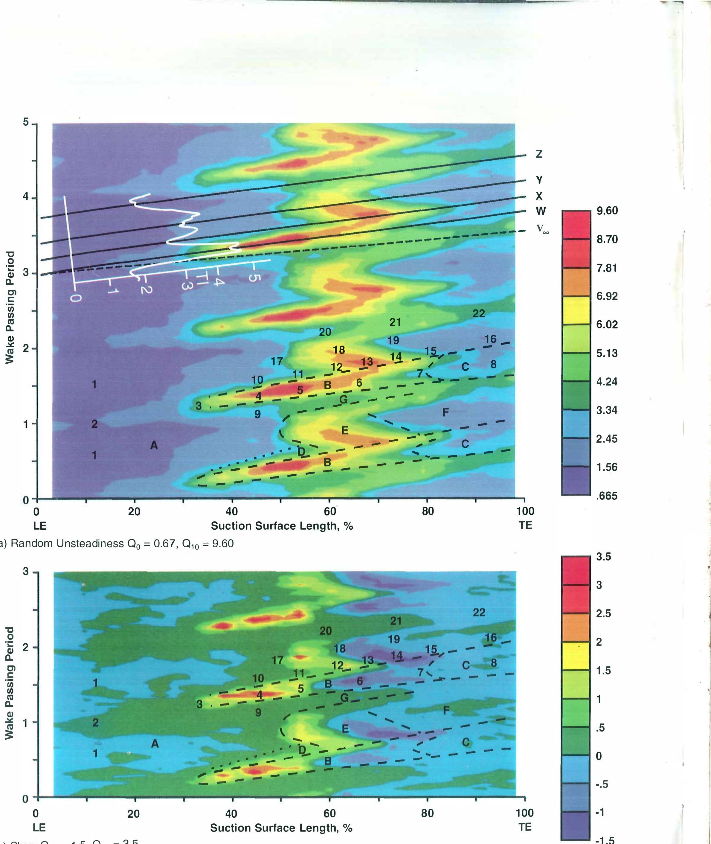 Figure 1 - Boundary Layer Development in Axial Compressors