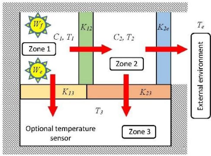 The variation of the friction torque according to the