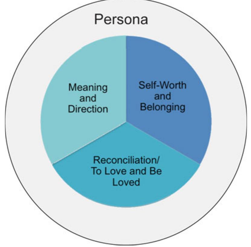 (PDF) Spiritual AIM and the work of the chaplain: A model for assessing ...
