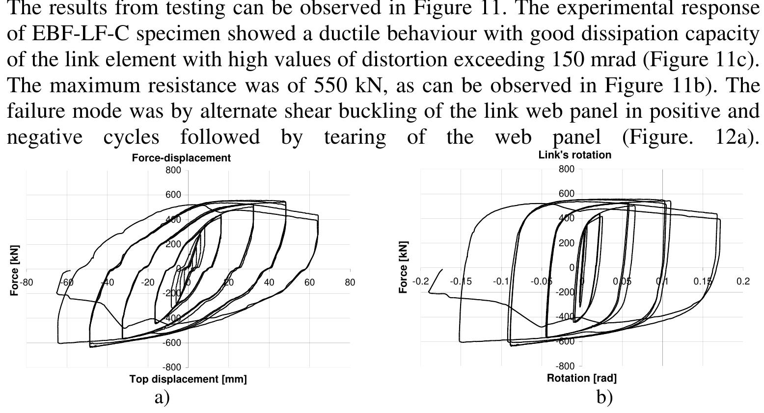 A) force-displacement curve; b) shear force-rotation curve.