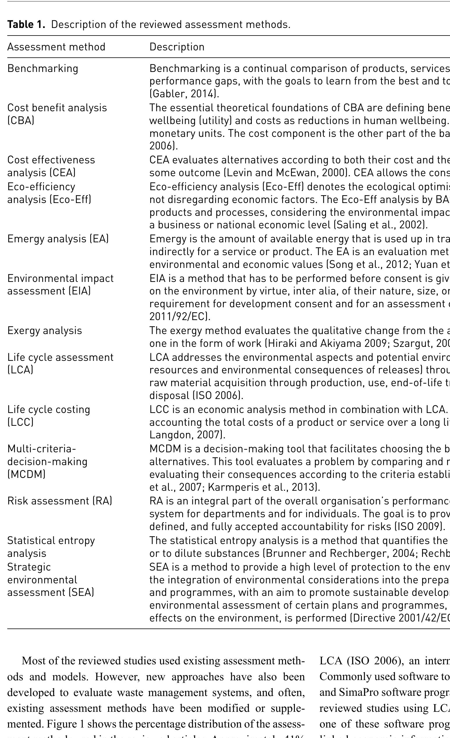 (lca) as a method to evaluate waste management systems.