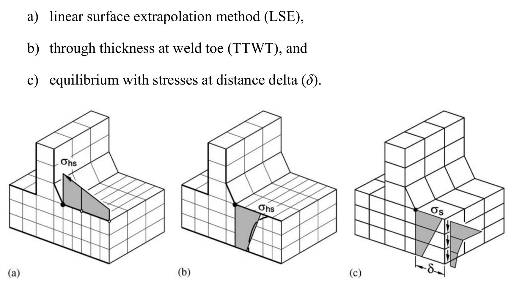 Figure 12 - Fatigue failure analysis of fillet welded joints