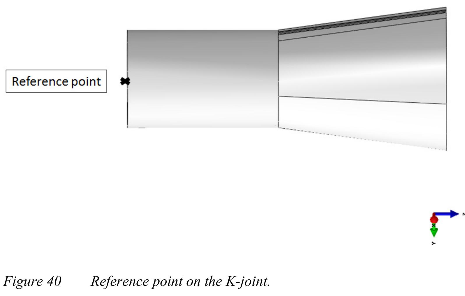 Figure 41 - Fatigue failure analysis of fillet welded joints