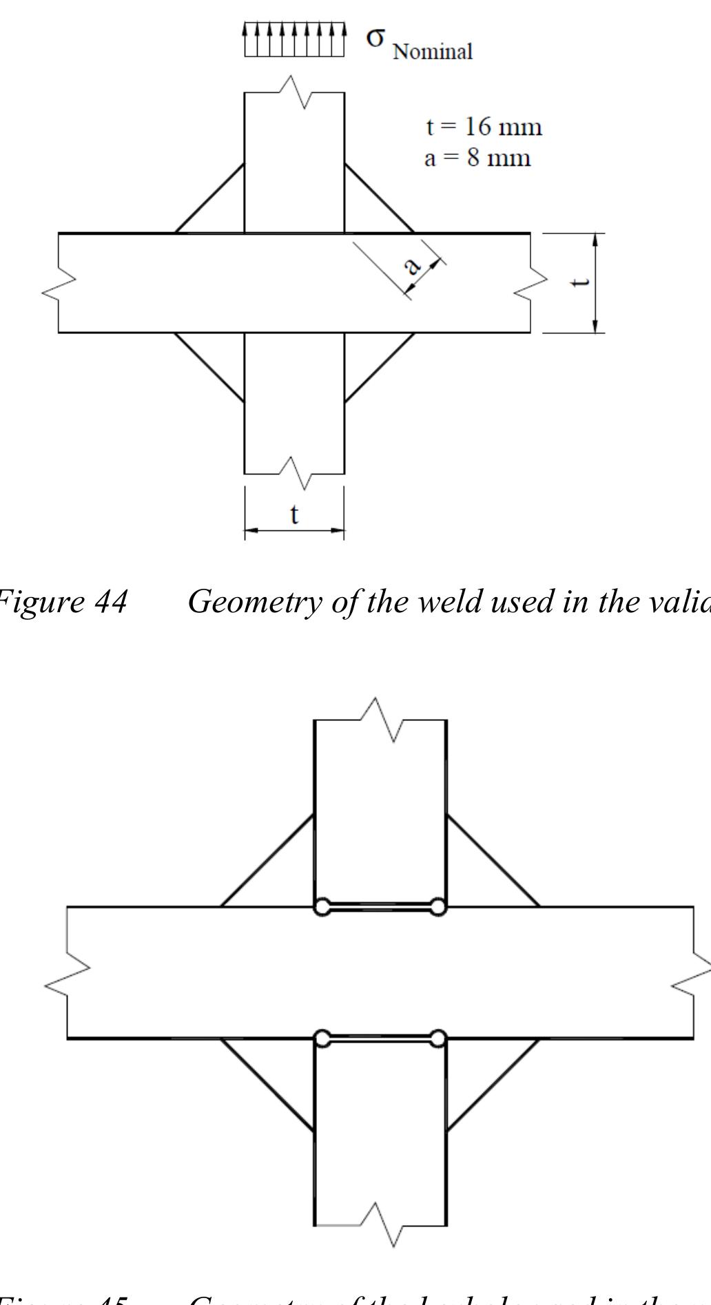 Figure 45 - Fatigue failure analysis of fillet welded joints