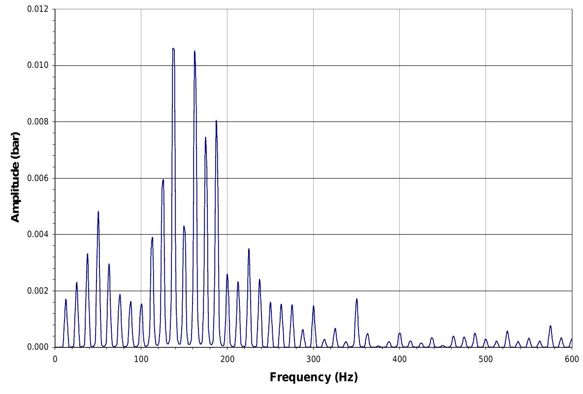 11 And 12 Presents The Fft Fast Fourier Transformation