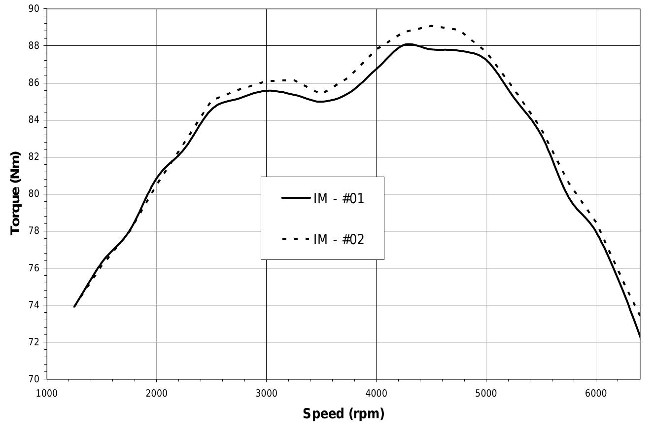 1.0 liter ice torque profile