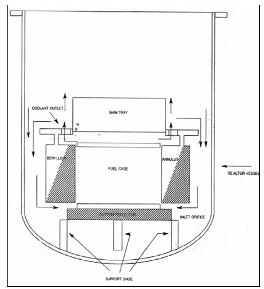 The rupture of reactor water level which is primary source