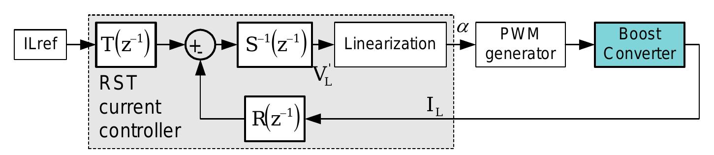 The inductor current loop is shown in fig. 6. the structure