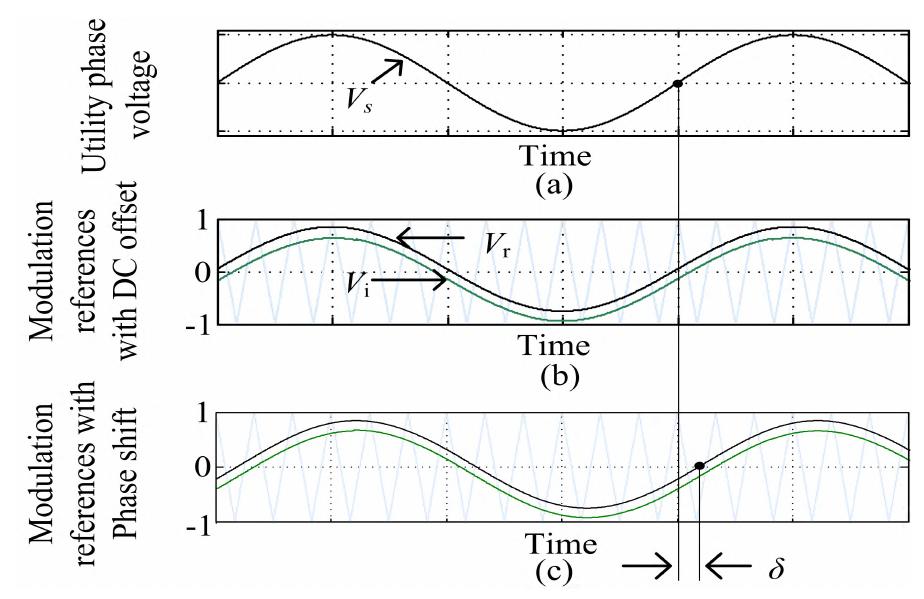 Figure 2 Reactive Power Compensation Using Induction Motor