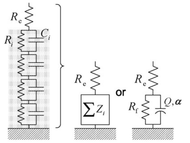 Schematic representation of a normal distribution of time