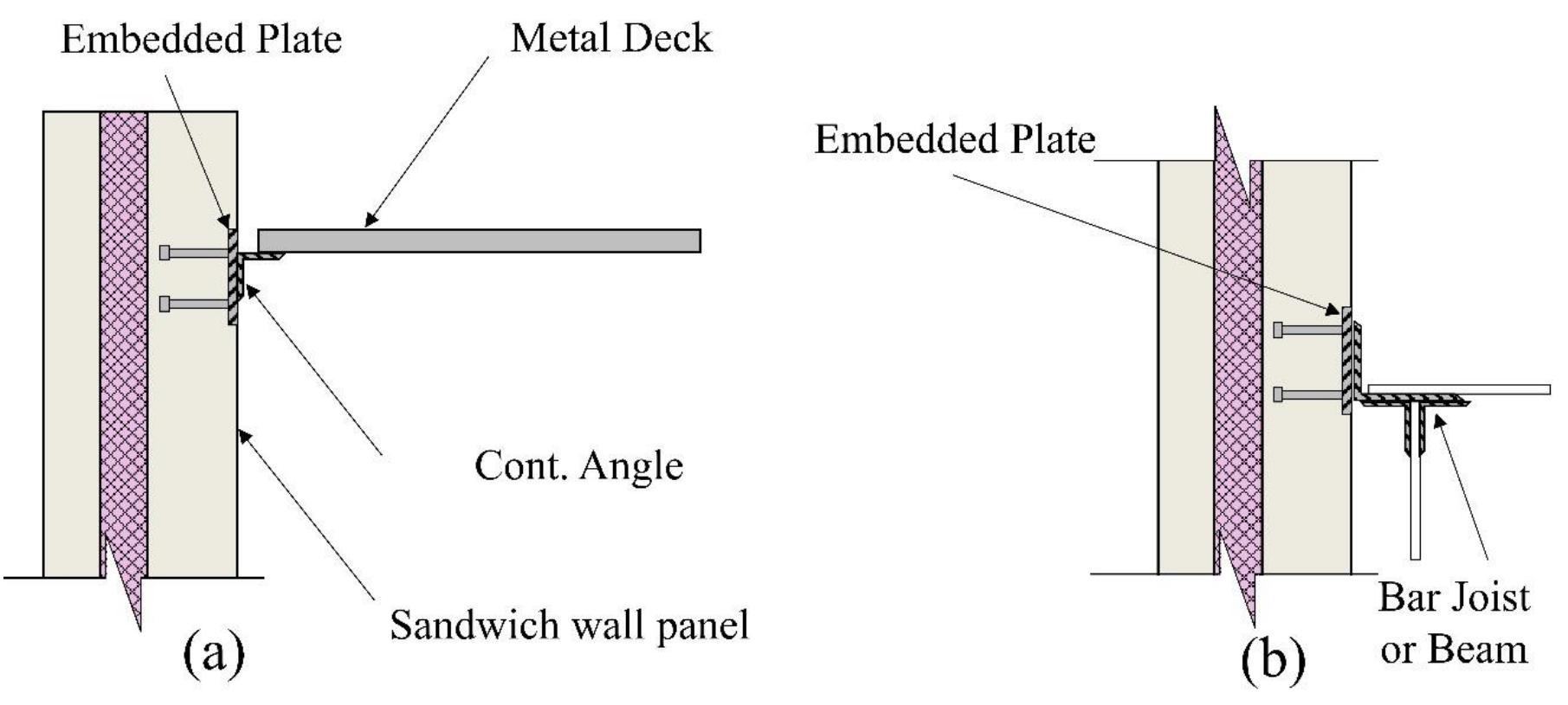 -1. sandwich panel wall connections (a) load bearing for
