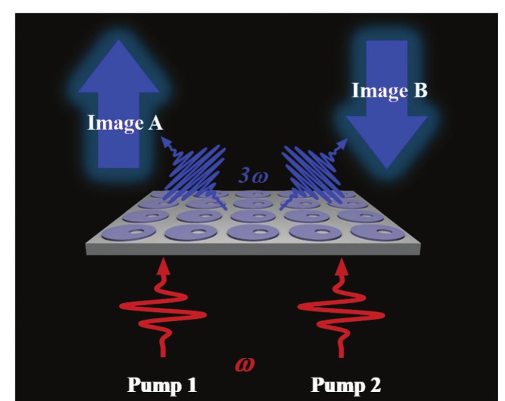 Schematic of third-harmonic generation and nonlinear image
