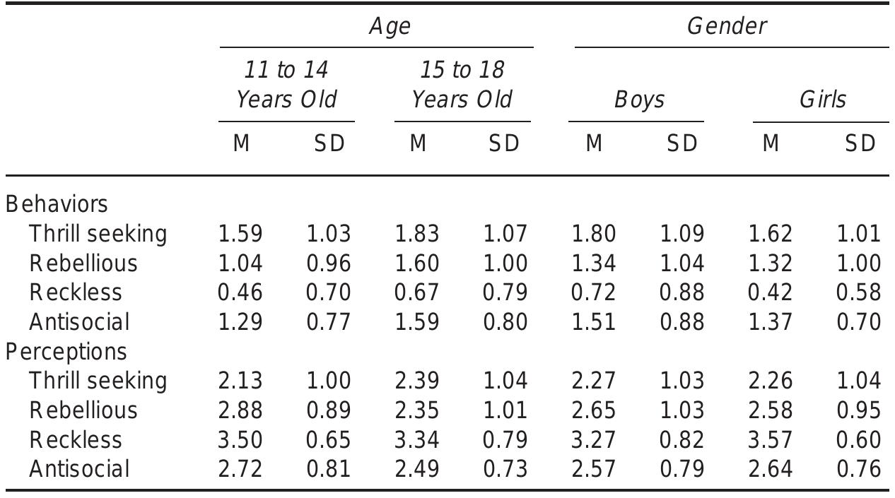 (PDF) The Adolescent Risk-Taking Questionnaire