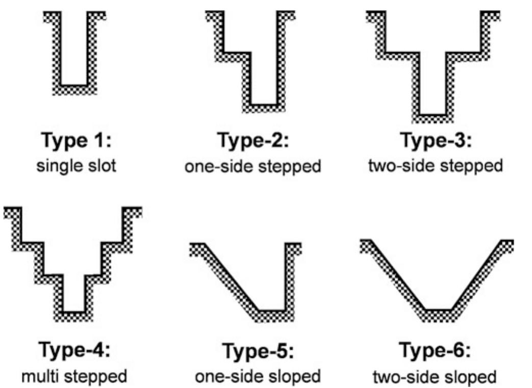 Figure 1 - from Paleoseismic Trenching