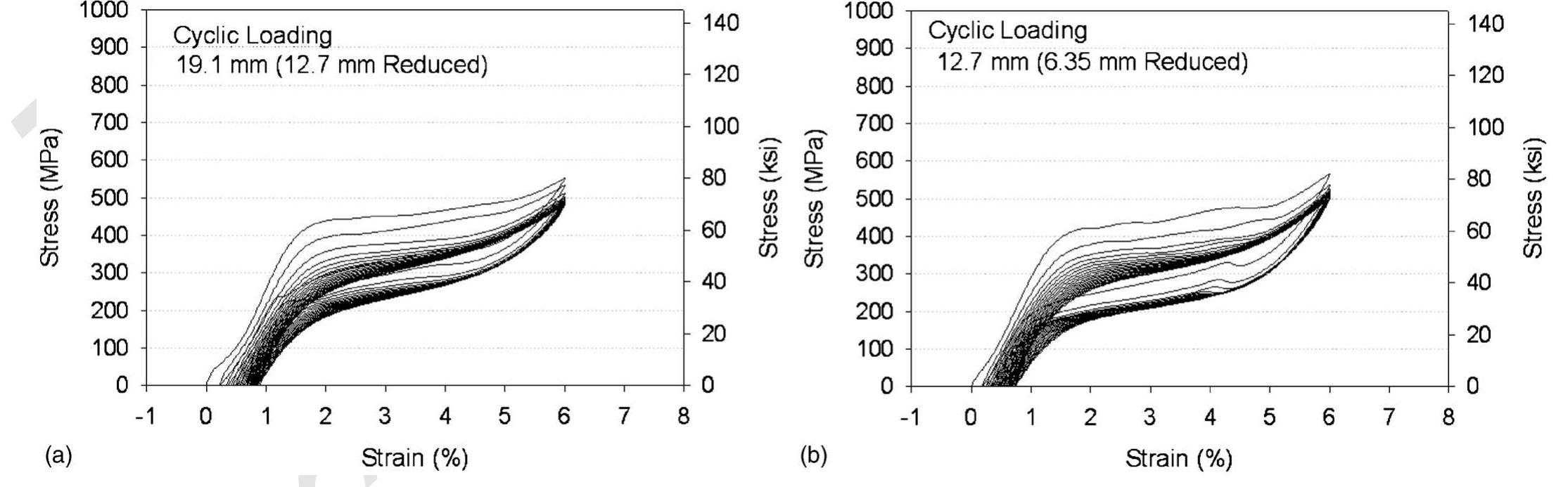 Representative cyclic tensile stress-strain results for the
