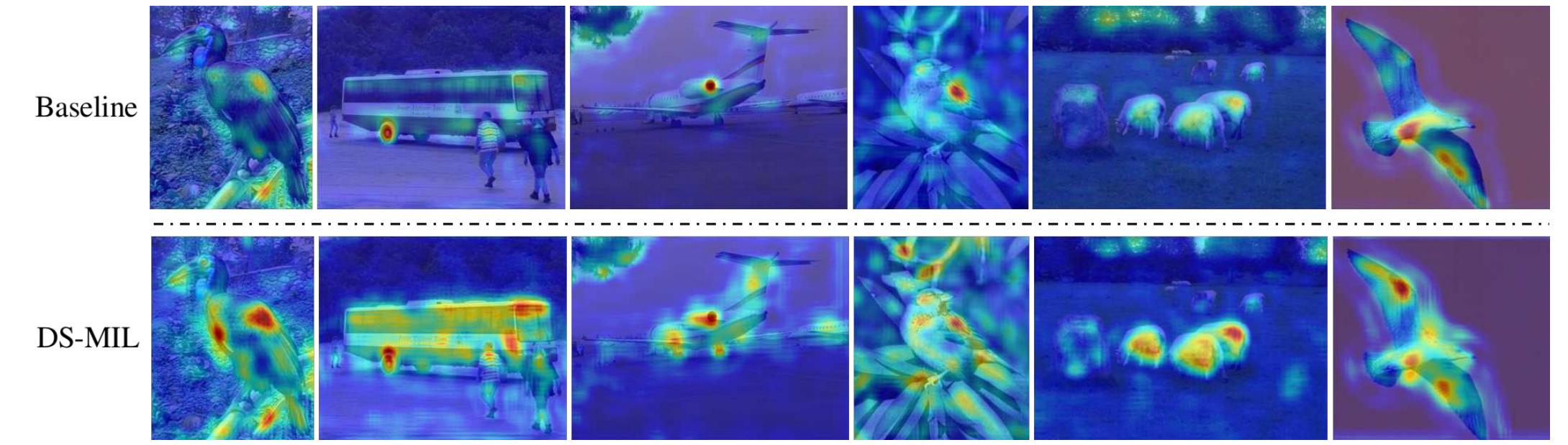 Heatmaps of baseline and our method depict the effectiveness