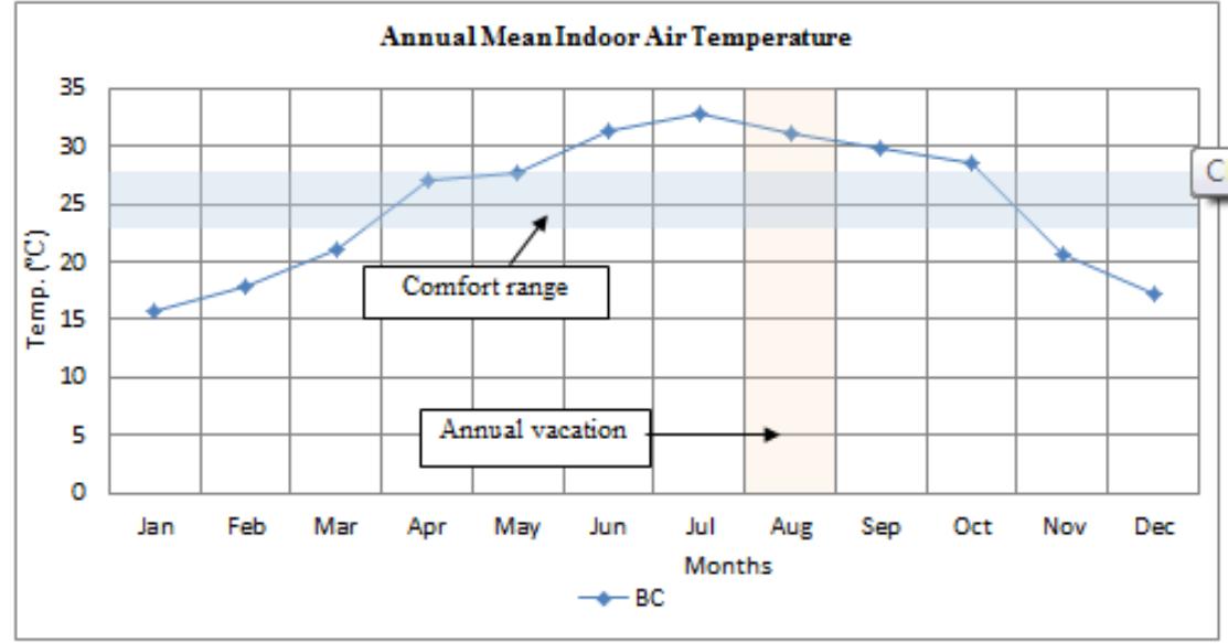 Thermal comfort. according to ashrae standard 55 [6],