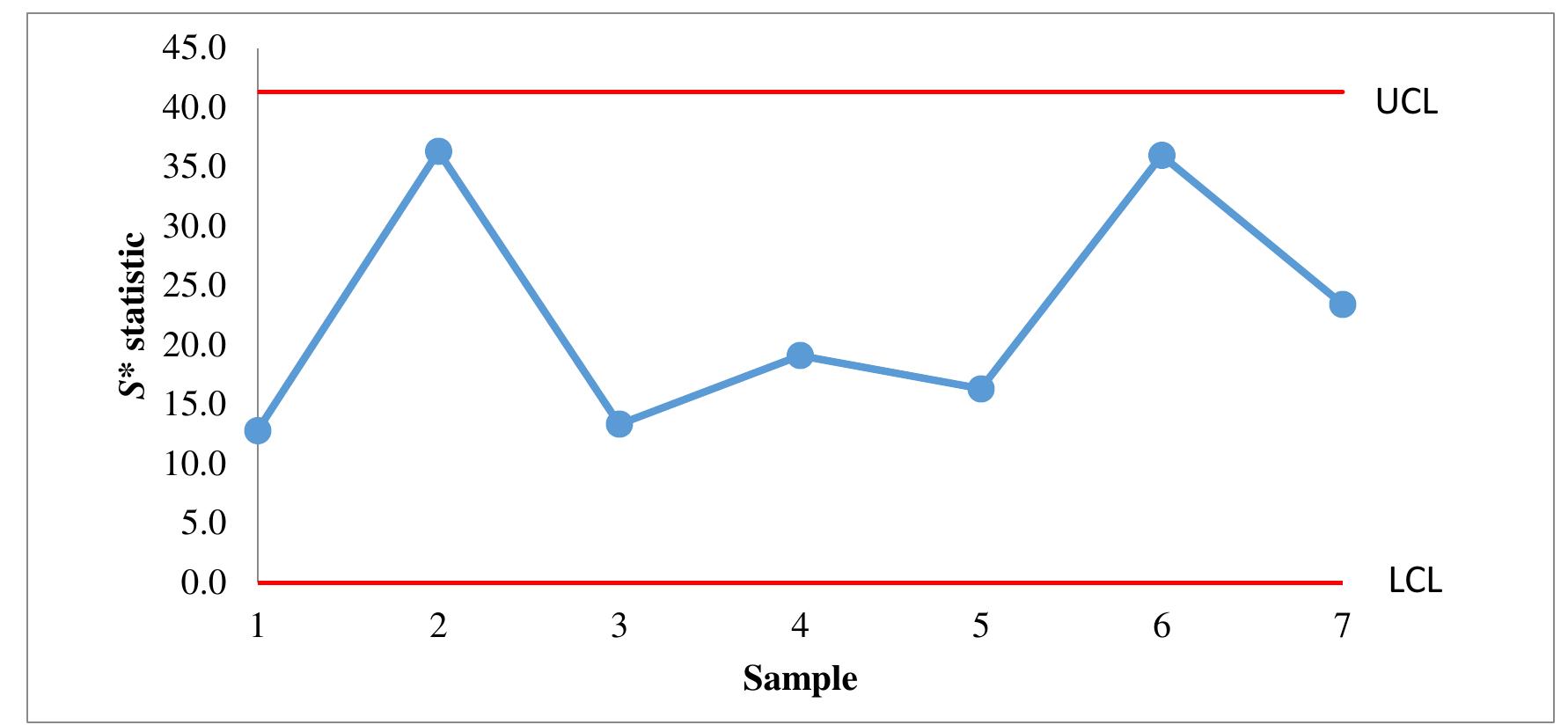 2. phase i s* control chart for monitoring screw quality s*