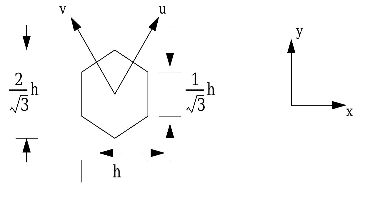Hex geometry dimensions and axis orientation.