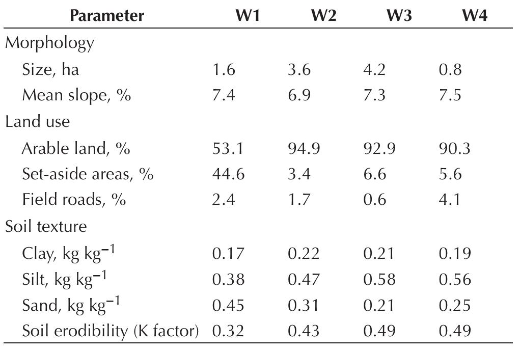 Able 1. morphology, land use, slope, soil texture, and soil
